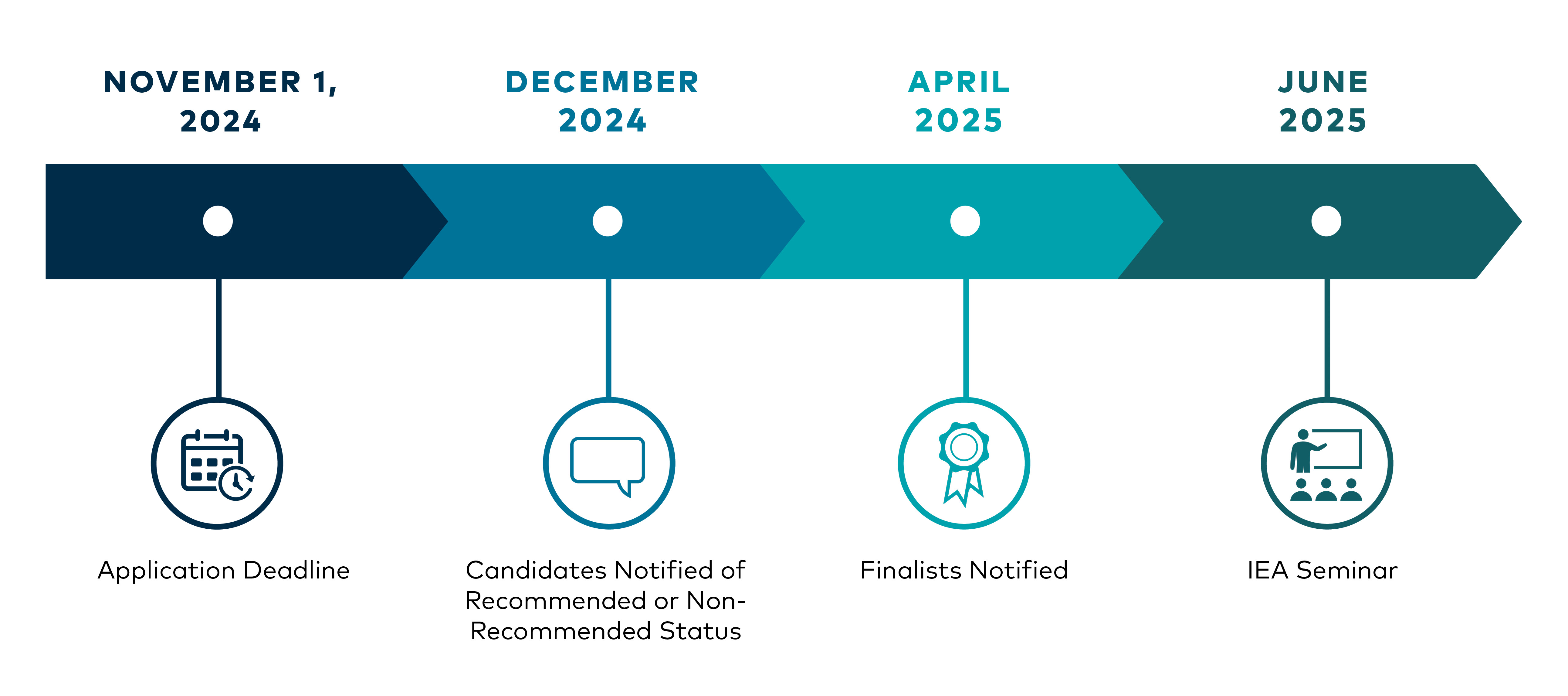 Fulbright International Education Administrators Awards | Fulbright Scholar Program